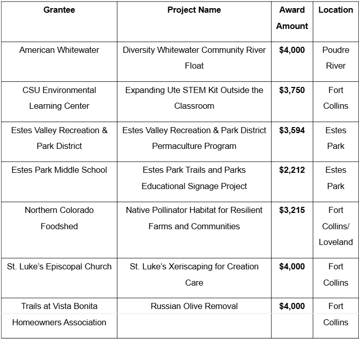 Larimer County Awards $24,711 in Grants for Community Projects | NOCO Style Magazine